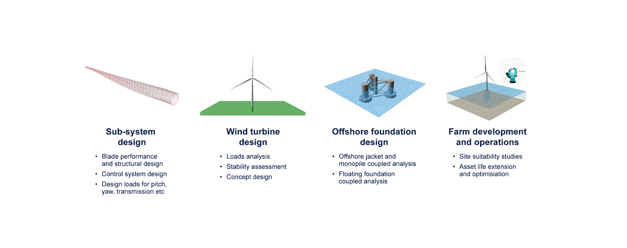 Bladed - wind turbine design software