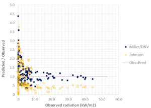 Guidance on hydrogen consequence and risk modelling for energy transition