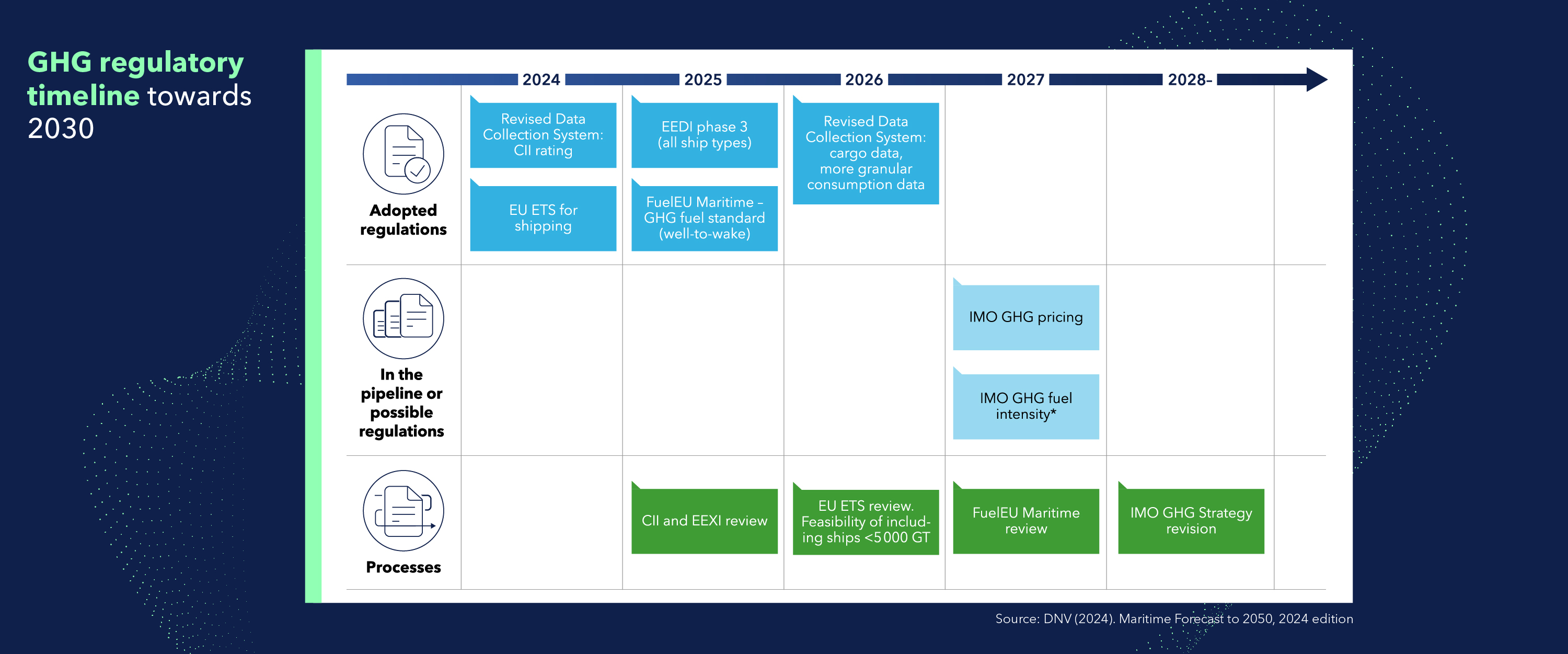 Critical elements for a successful WAPS business case