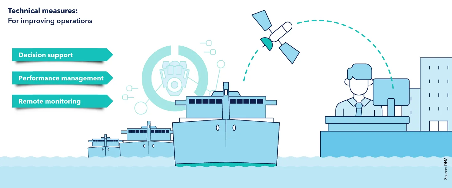 Getting ready for net zero by maximizing energy efficiency