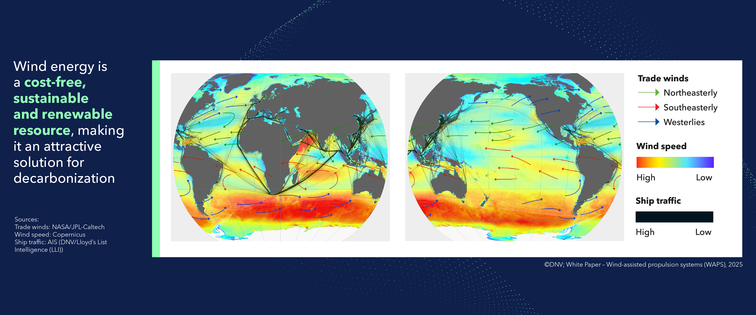 Critical elements for a successful WAPS business case
