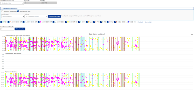 Advanced In-Line Inspection (ILI) Analysis with Synergi Pipeline Software