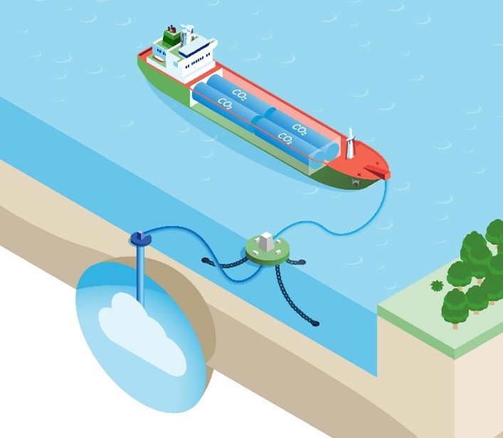 CO2 offshore injection