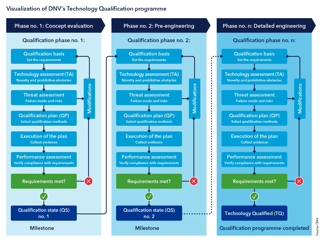 Technology Qualification: Facilitating maritime innovation