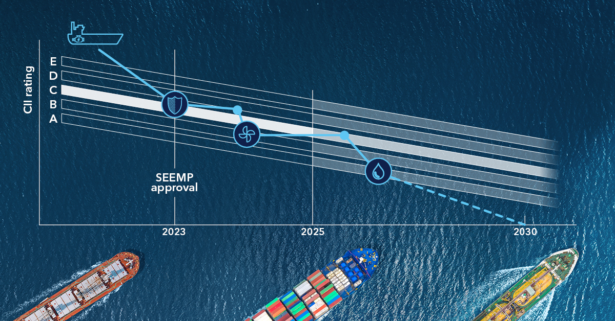 DNV Maritime Decarbonization and Smart Shipping Centre of Excellence
