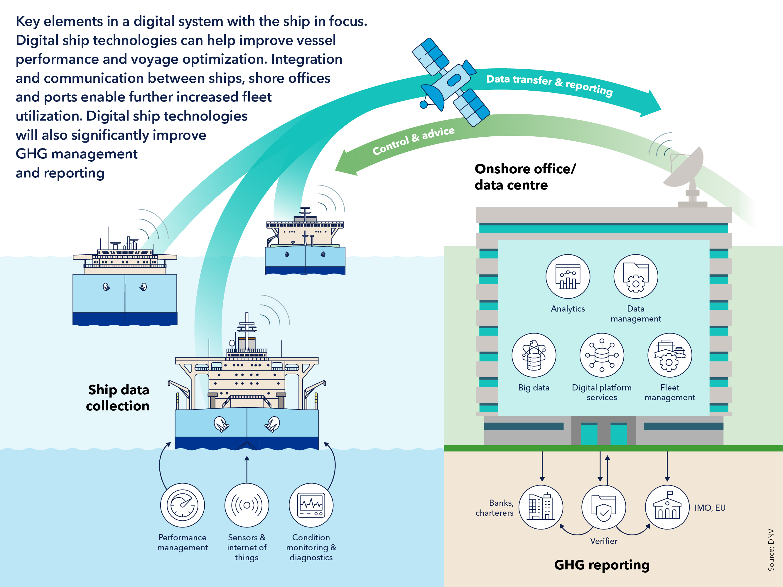 Strategies for meeting the earliest decarbonization targets