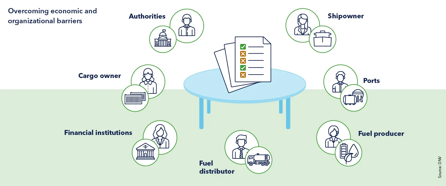 Key considerations for establishing a green shipping corridor