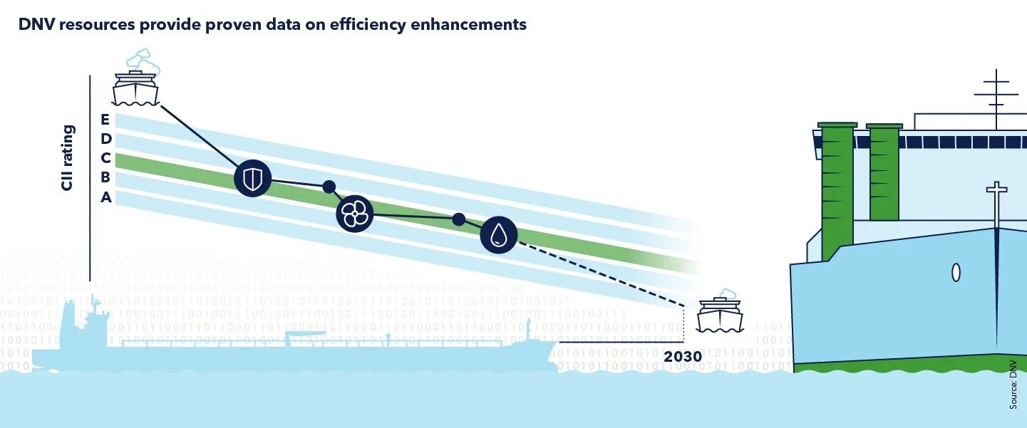Getting ready for net zero by maximizing energy efficiency
