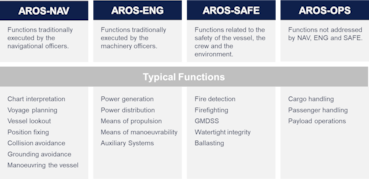 AROS Class Notations