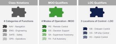 AROS Class Notations