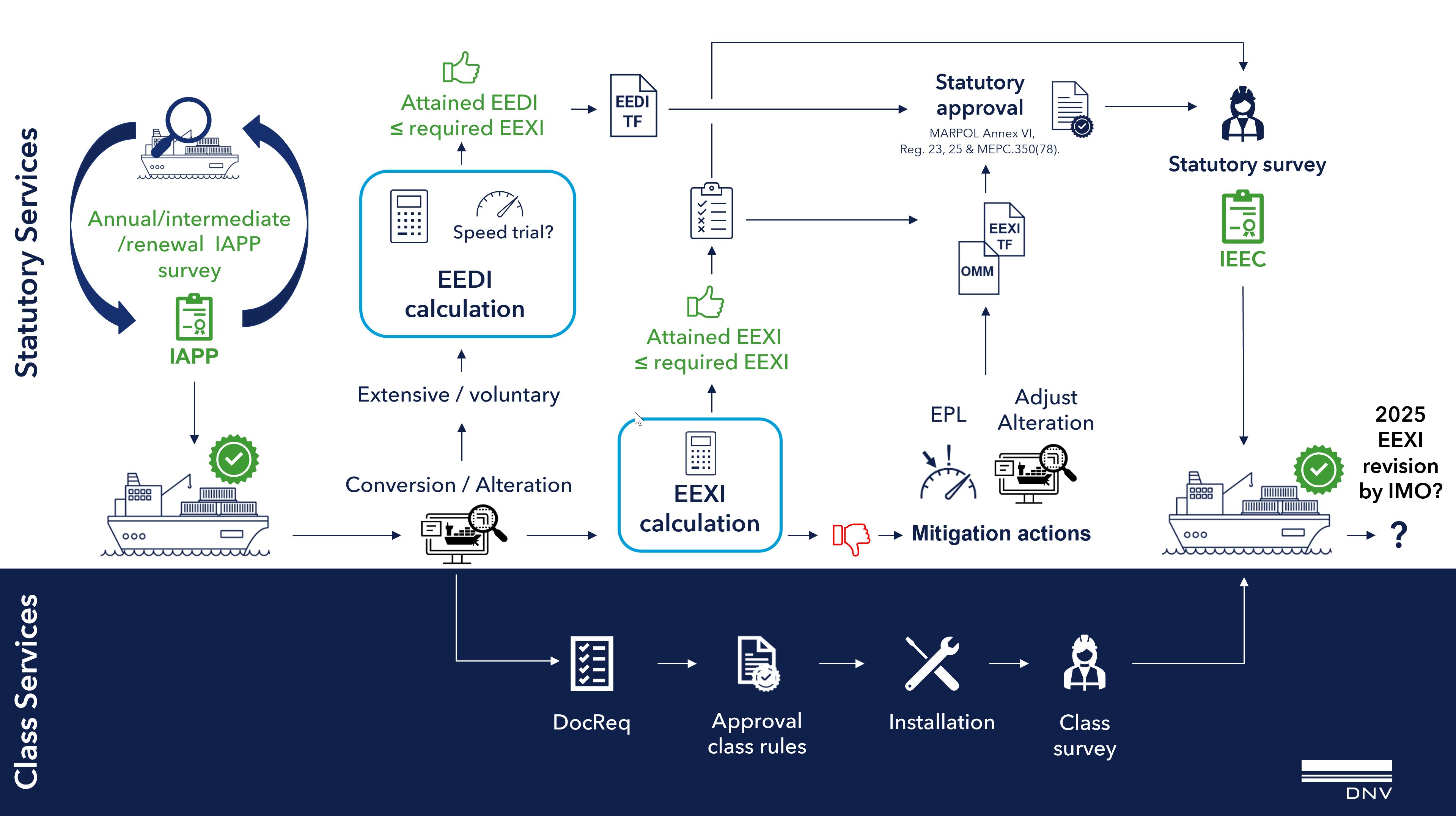 EEXI | Energy Efficiency Existing Ship Index