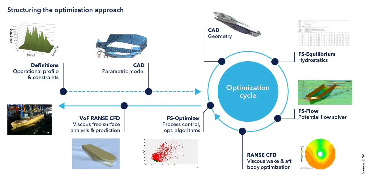 Exploring next-gen energy efficiency technologies for cruise ships