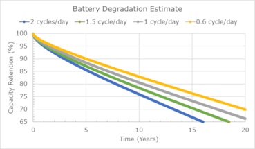 Energy Storage Capacity Warranties: Beyond the Fine Print