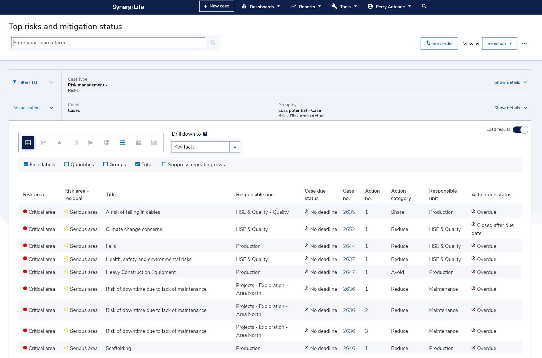 Synergi Life: Risk and Barrier Management Software