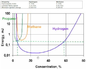 Guidance on hydrogen consequence and risk modelling for energy transition