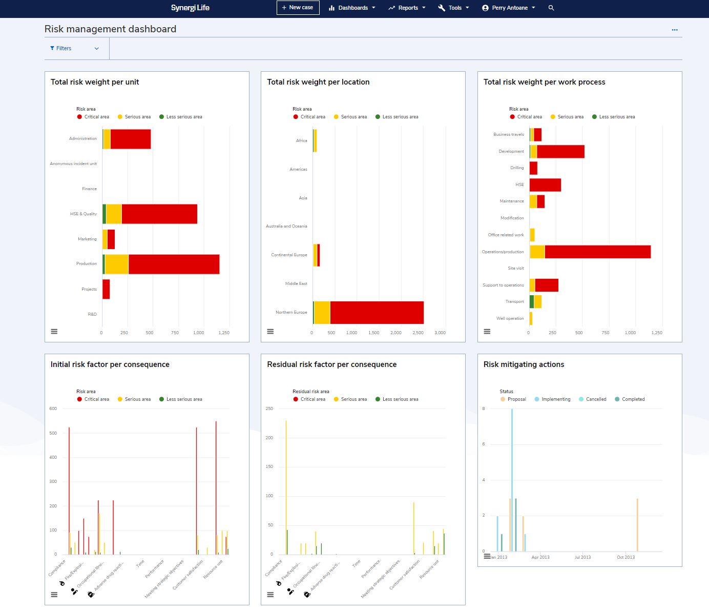 Synergi Life: Risk and Barrier Management Software