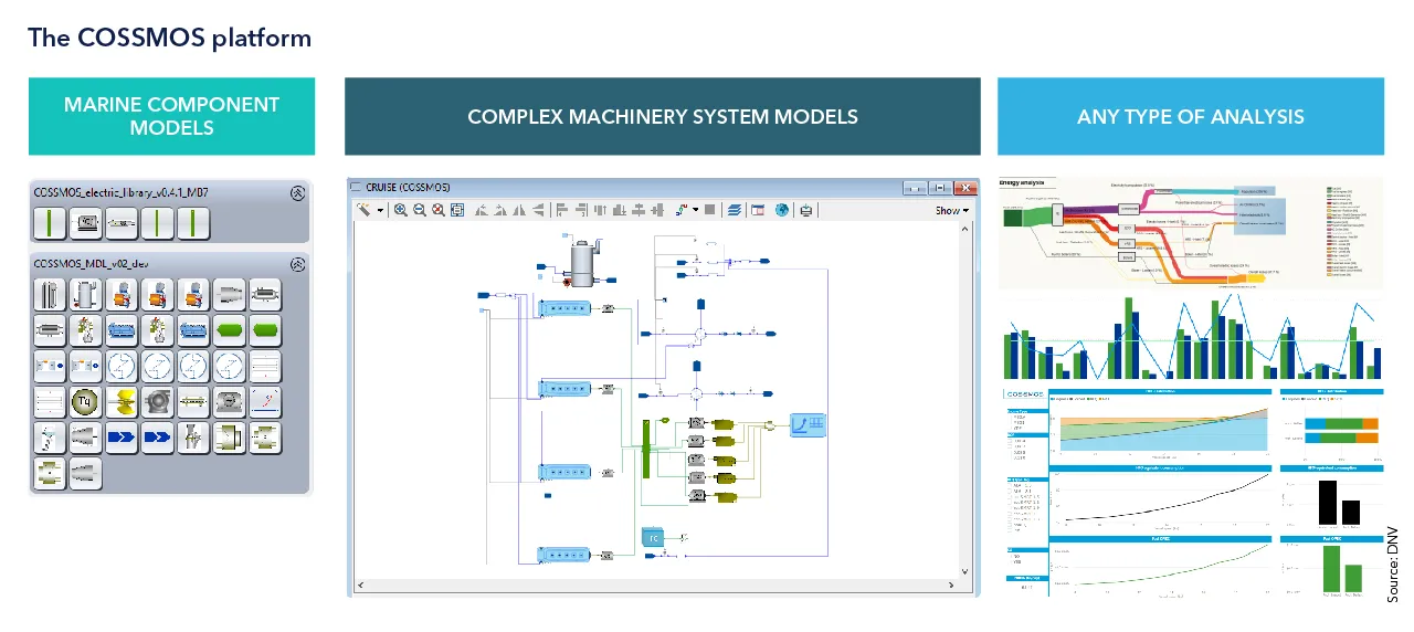 Exploring next-gen energy efficiency technologies for cruise ships