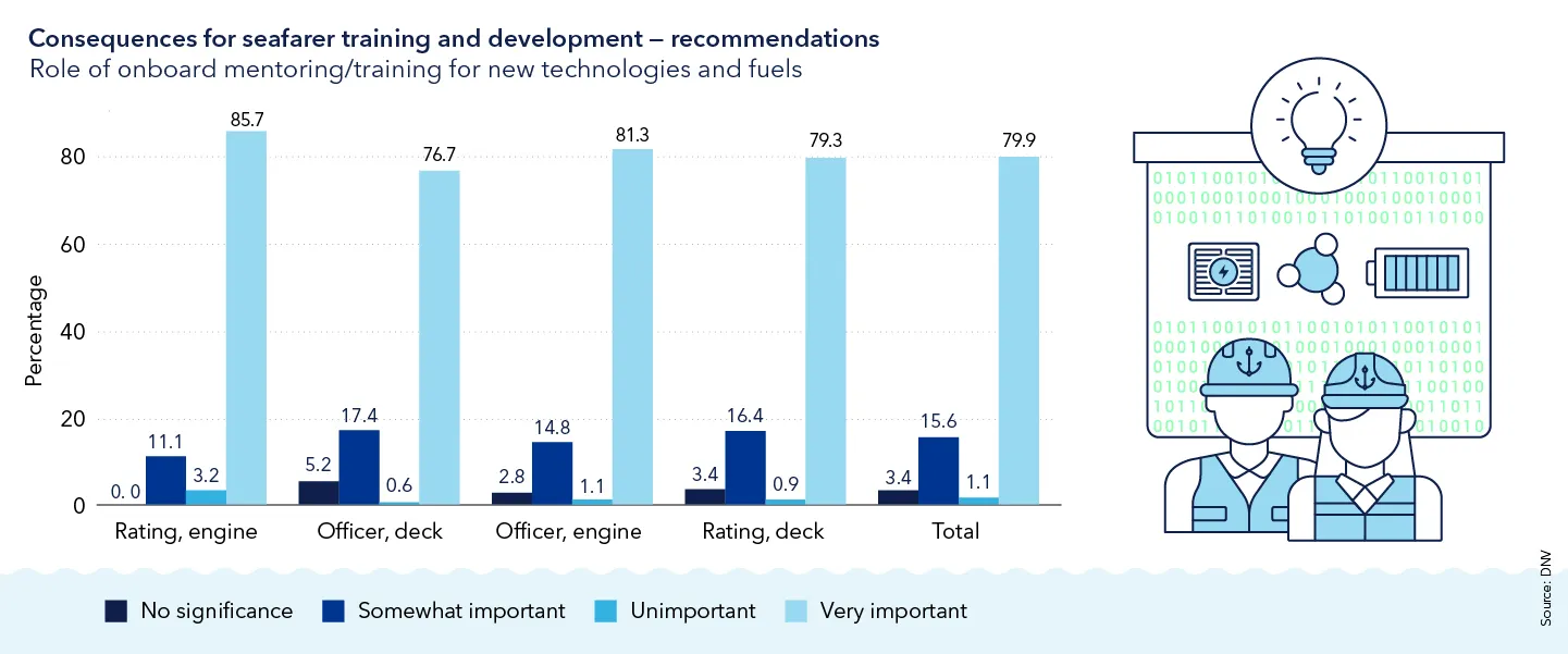 The Future of Seafarers: A study into the challenges and opportunities
