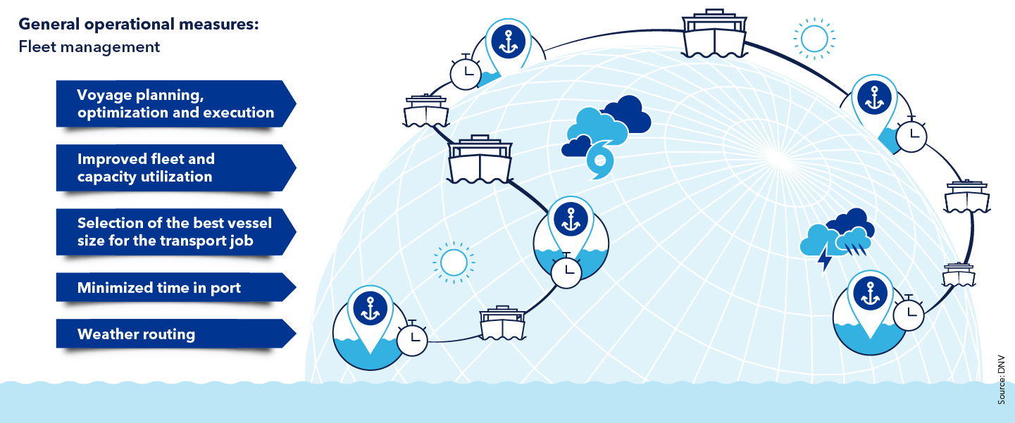 Maximizing energy efficiency in the tanker segment