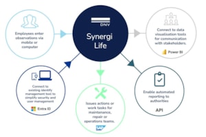 Synergi Life: ESG Software