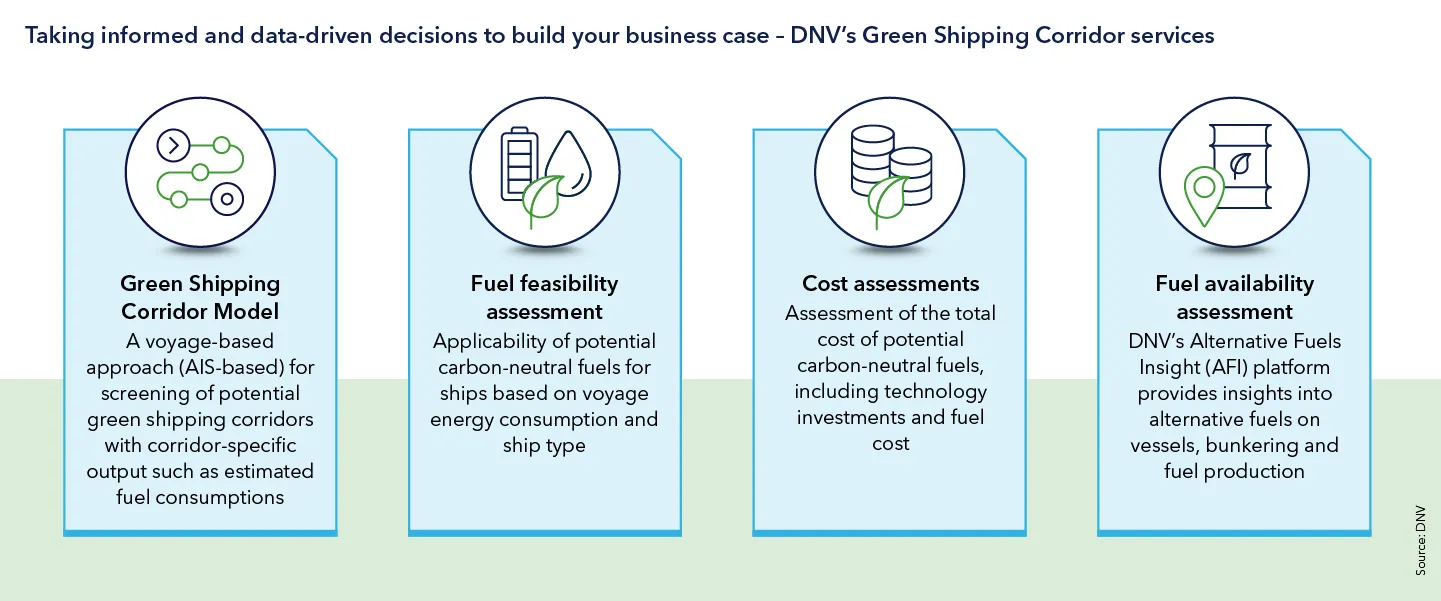Key considerations for establishing a green shipping corridor