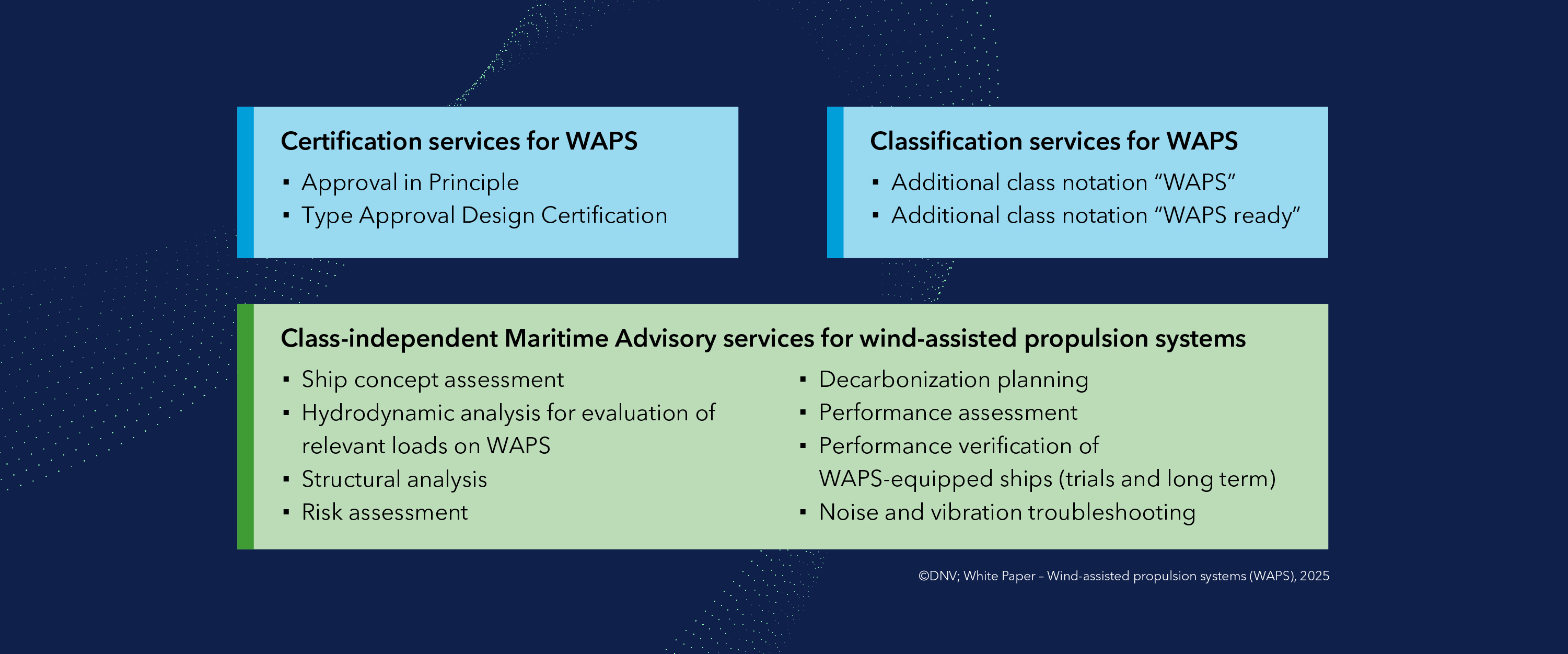 Critical elements for a successful WAPS business case