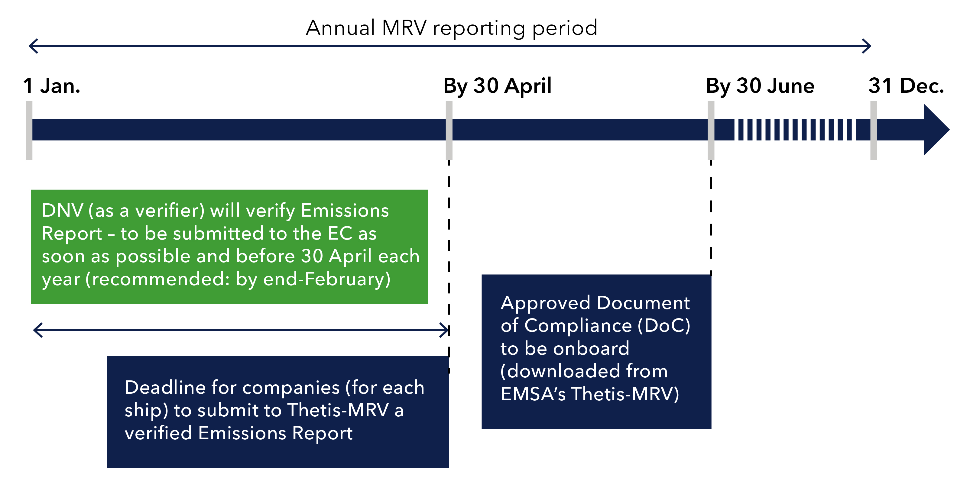 MRV – The Monitoring, Reporting and Verification (MRV) system for the ...