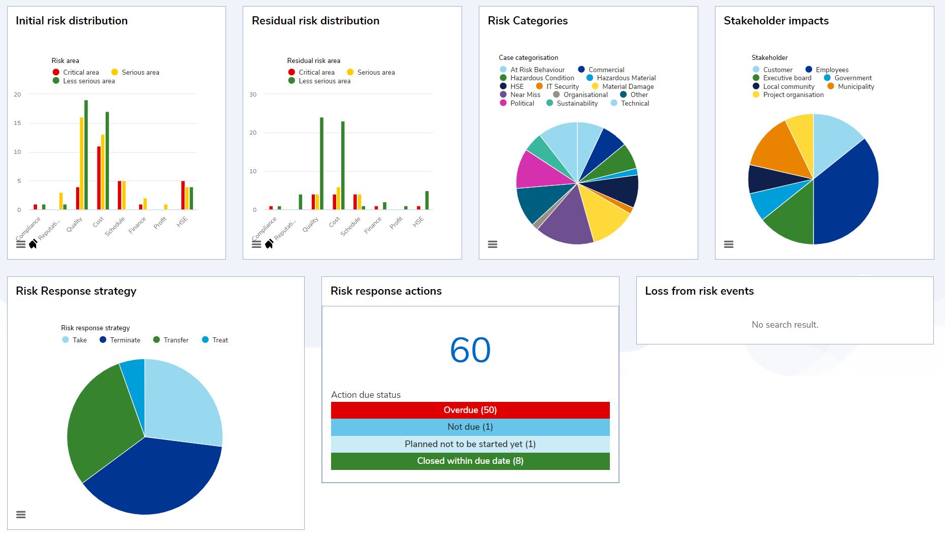 The ultimate guide to Operational Risk Management within the Oil and ...