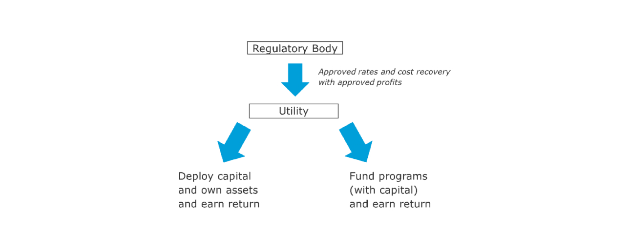 Non-Mandate Utility Mechanisms to Deploy Energy Storage Non-Mandate Utility Mechanisms to Deploy Energy Storage