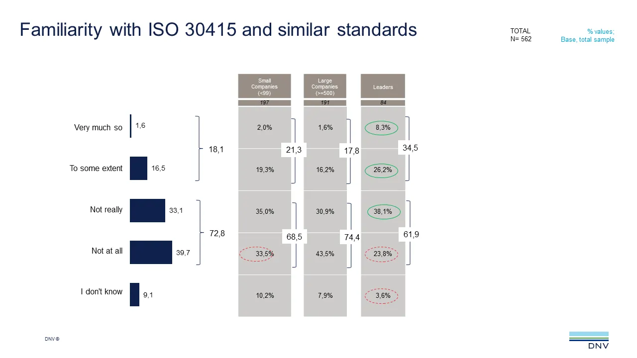 ViewPoint Diversity & Inclusion - Insights