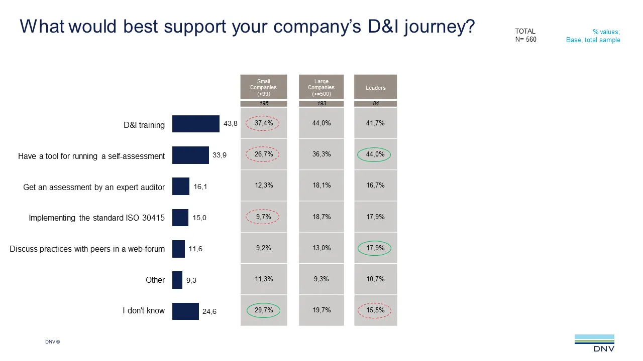 ViewPoint Diversity & Inclusion - Insights