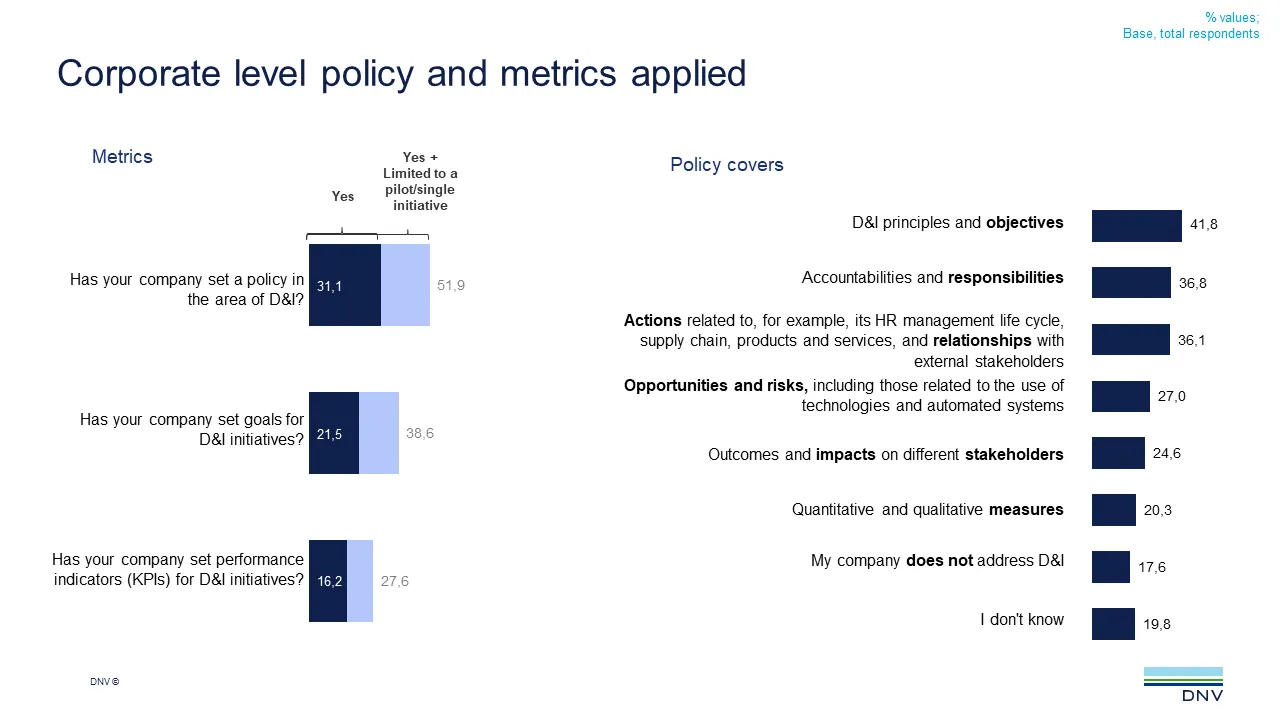 ViewPoint Diversity & Inclusion - Insights