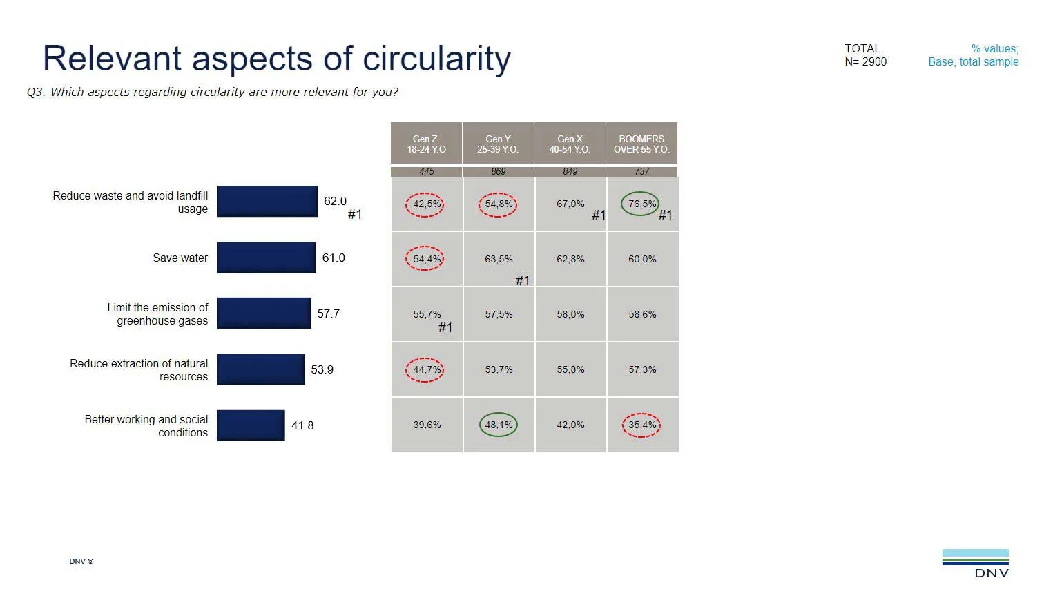 ViewPoint Circular economy consumer - General insights