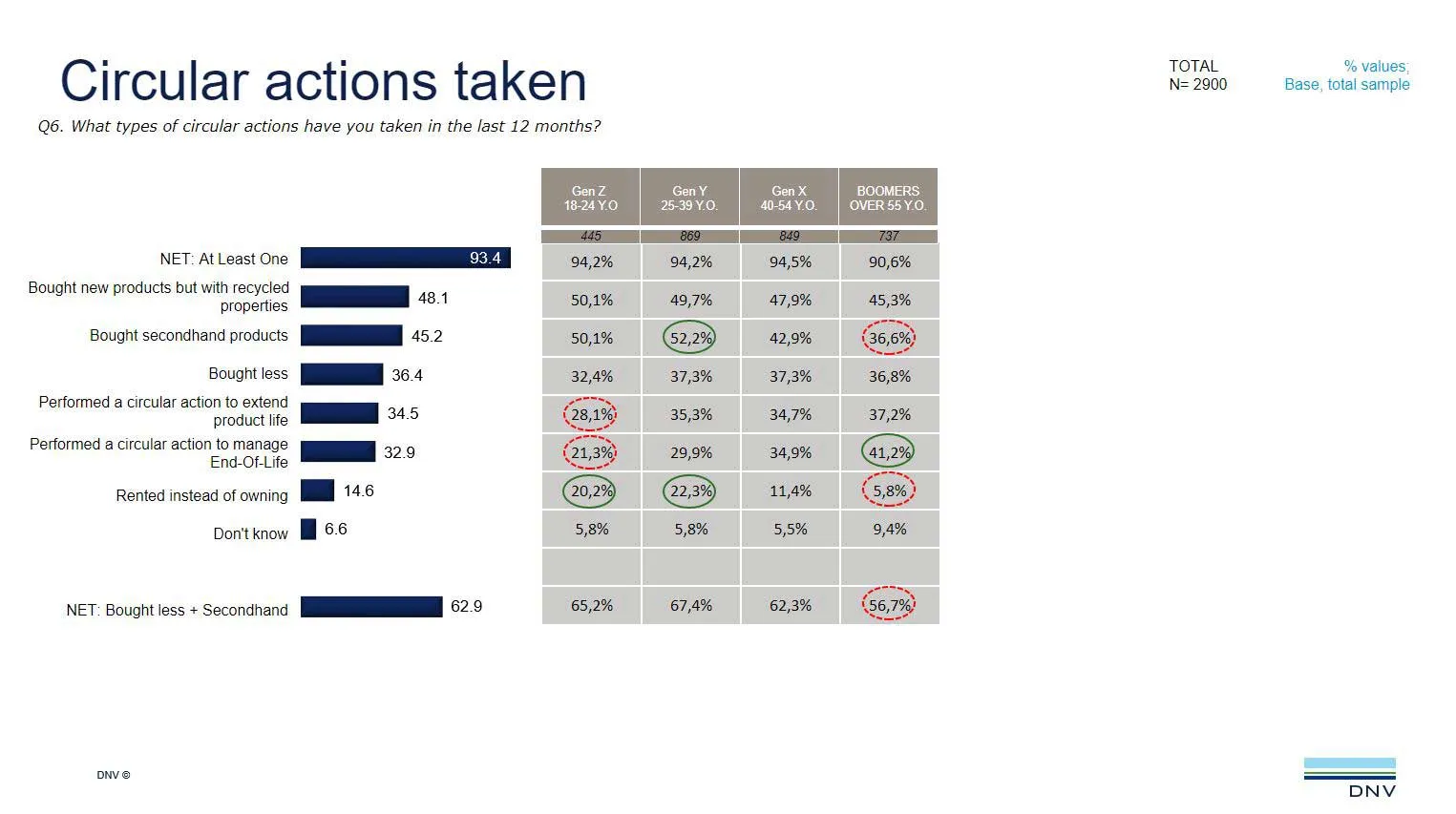 ViewPoint Circular economy consumer - General insights