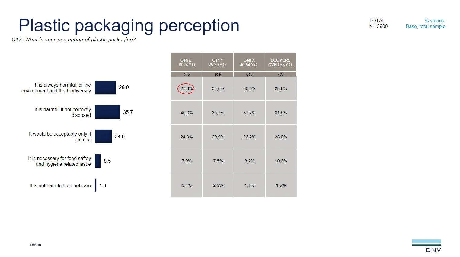 ViewPoint Circular economy consumer - Sector insights