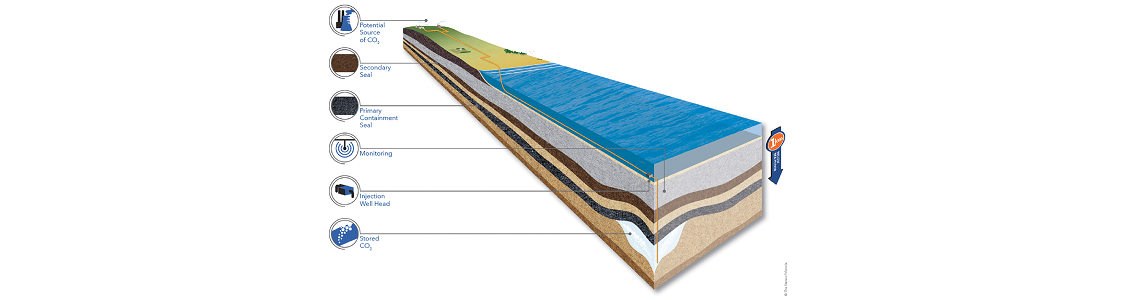 Advancing CCS for Victoria, Australia – The CarbonNet Project
