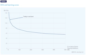 Carbon Capture and Storage CCS
