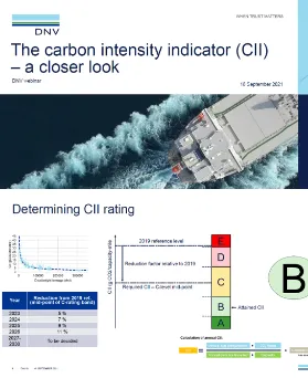 Carbon Intensity Indicator (CII) – A closer look