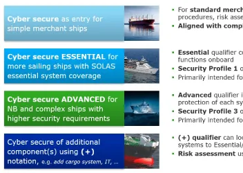 Cyber Secure class notation
