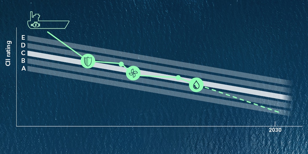 Decarbonization Plan
