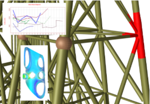 Life extension of offshore bottom-fixed installations