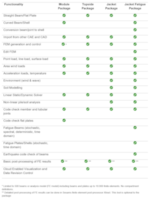 Design and Operation of offshore bottom-fixed installations