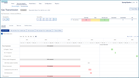 Advanced In-Line Inspection (ILI) Analysis with Synergi Pipeline Software