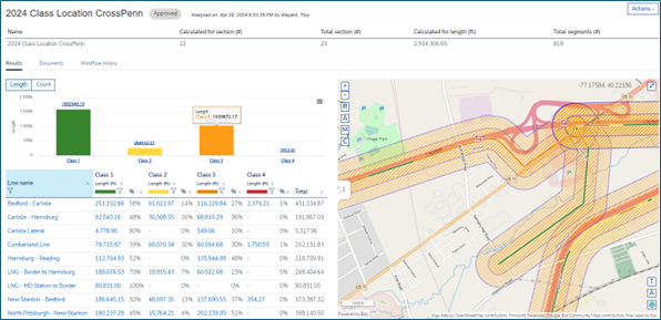 HCA/MCA and Class Location Assessment with Synergi Pipeline Software