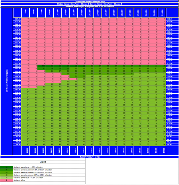 Optimizing compressor fuel consumption