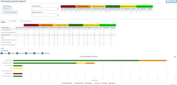 Advanced In-Line Inspection (ILI) Analysis with Synergi Pipeline Software