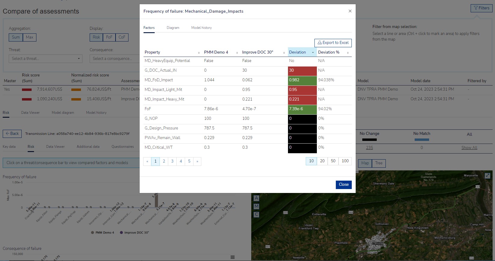 Transitioning from complexity to clarity: Quantifying facility risk for ...