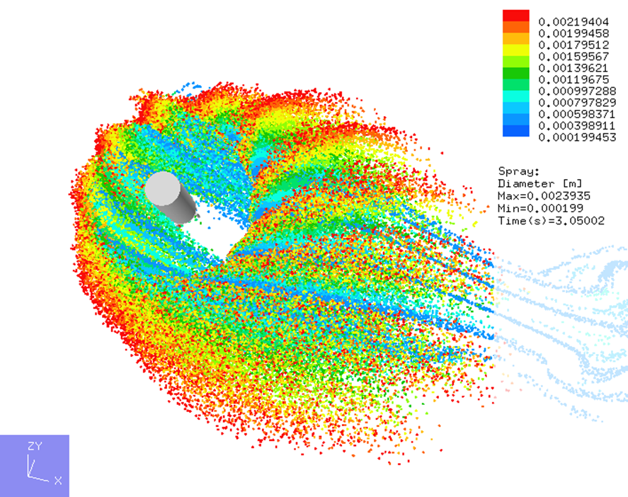 Advanced ammonia consequence modelling with DNV's KFX software