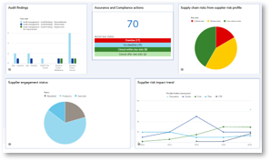 QHSE Software for the Process Industry