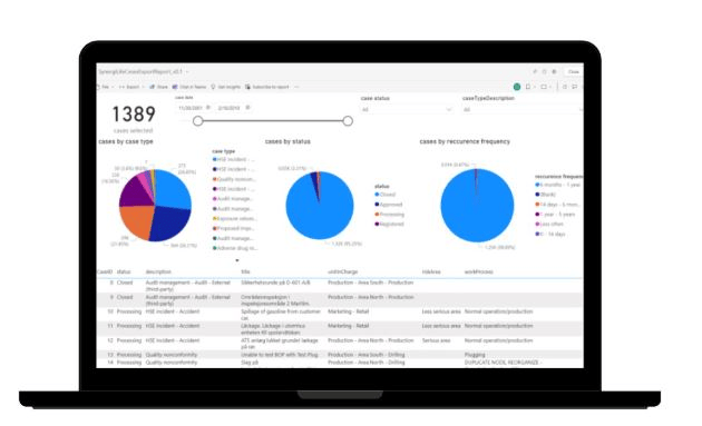 Synergi Life: Integrations and add-ons